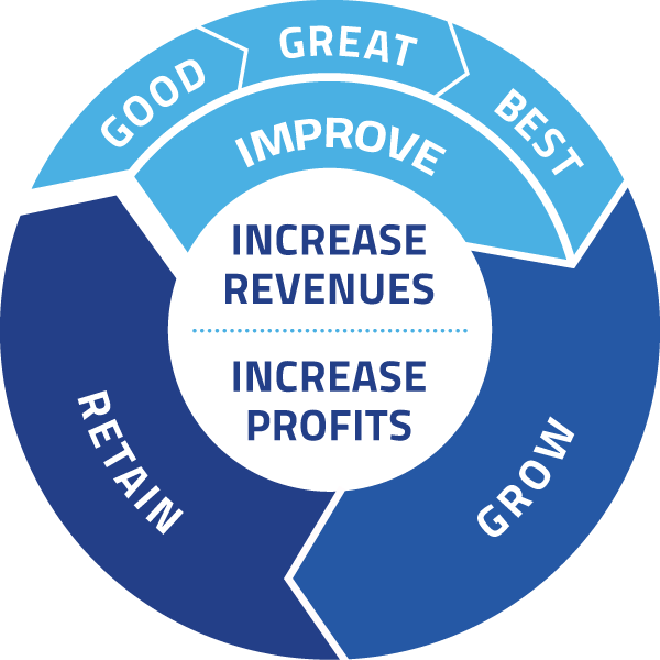 GEM Advertising | Subscription Marketing